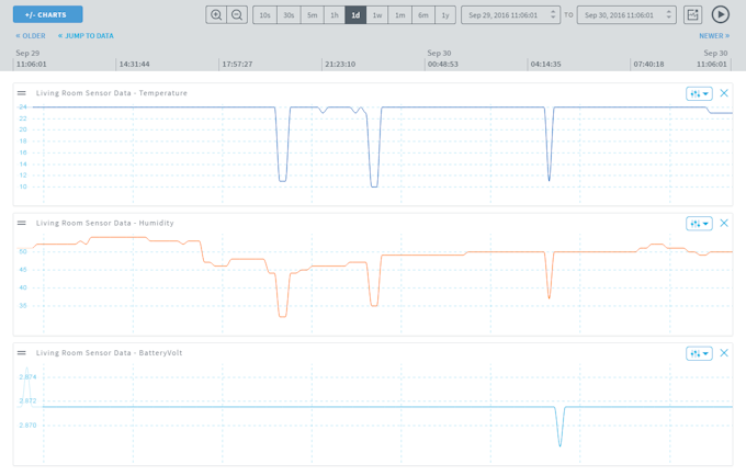 Smart Home - Smart Rules using ARTIK Cloud & Photon - Hackster.io