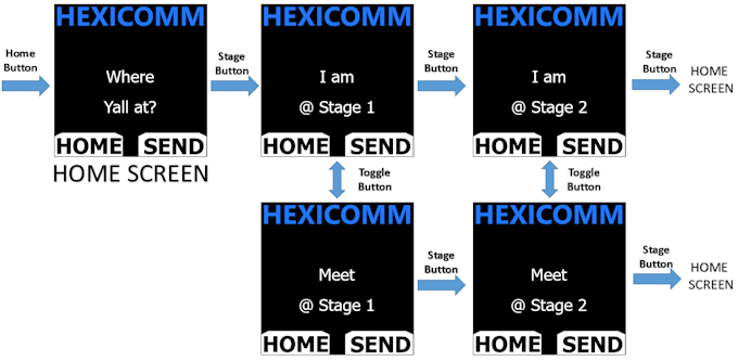 HexiComm - Hackster.io
