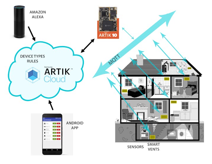 Smart Vent System - Hackster.io