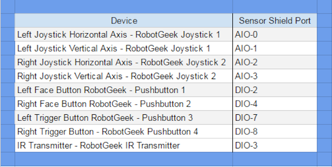 Making your own Infrared Controller with Arduino - Hackster.io