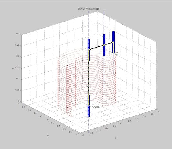 Wearable Interface for Teleoperation of Robot Arms - WITRA - Hackster.io