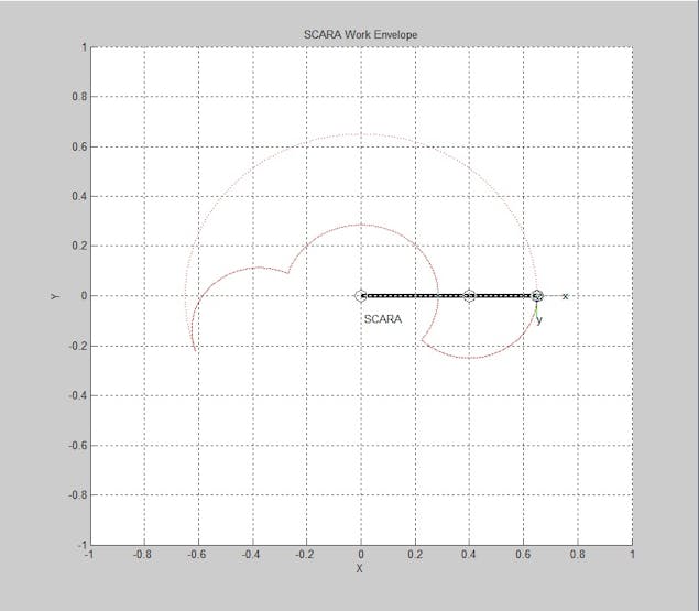Wearable Interface for Teleoperation of Robot Arms - WITRA - Hackster.io