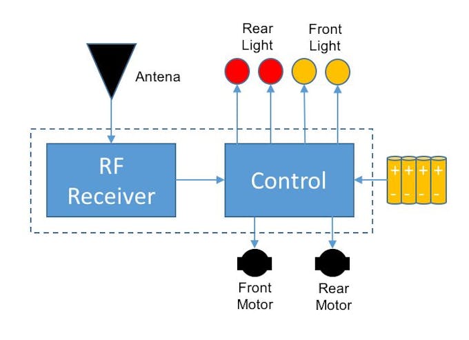 Hacking A RC Car To Control It Using An Android Device - Arduino ...