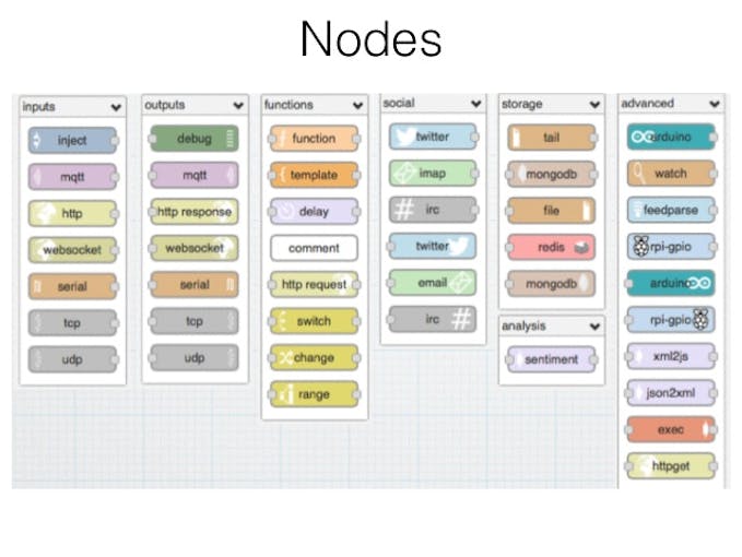 Interfacing Arduino With Node Red Arduino Project Hub