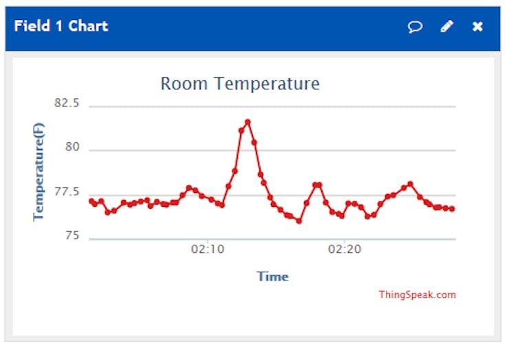 Sleep Better - Hackster.io