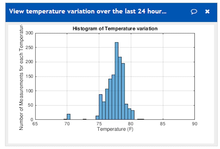 Sleep Better - Hackster.io