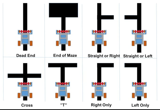 Maze Solver Robot Using Artificial Intelligence Arduino Project Hub