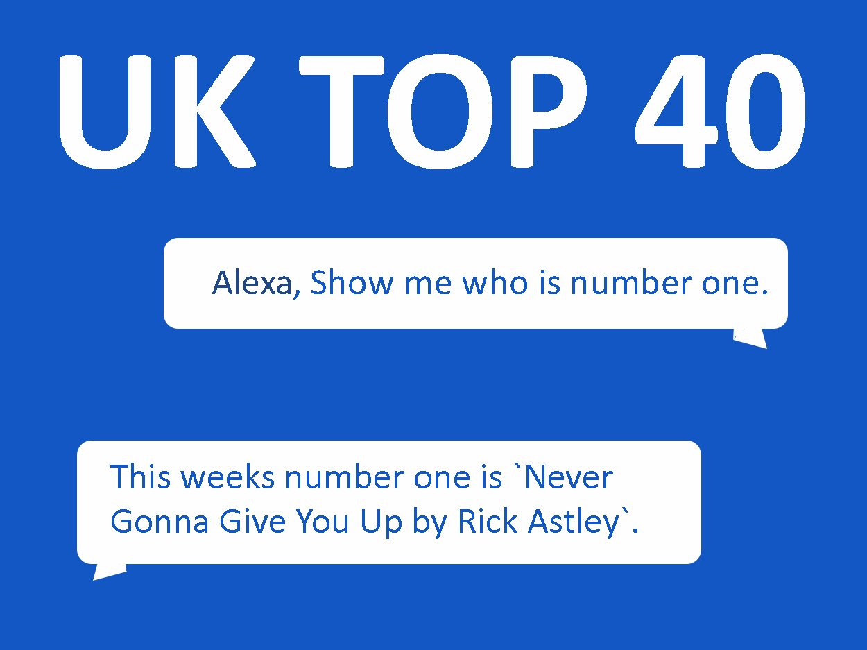 UK Top 40 - Hackster.io
