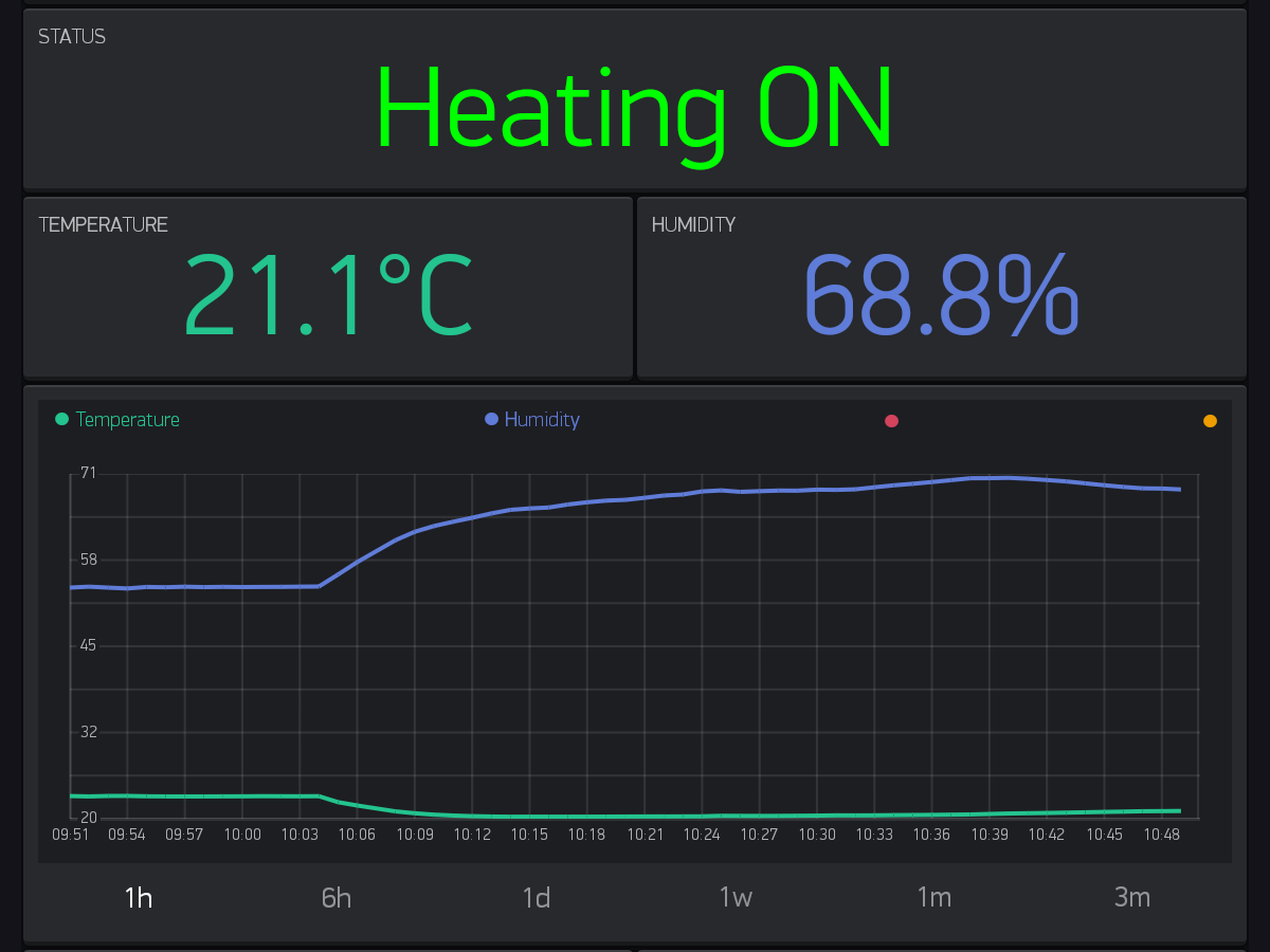 ESP8266 Heating Controller/Thermostat With Blynk Interface - Hackster.io