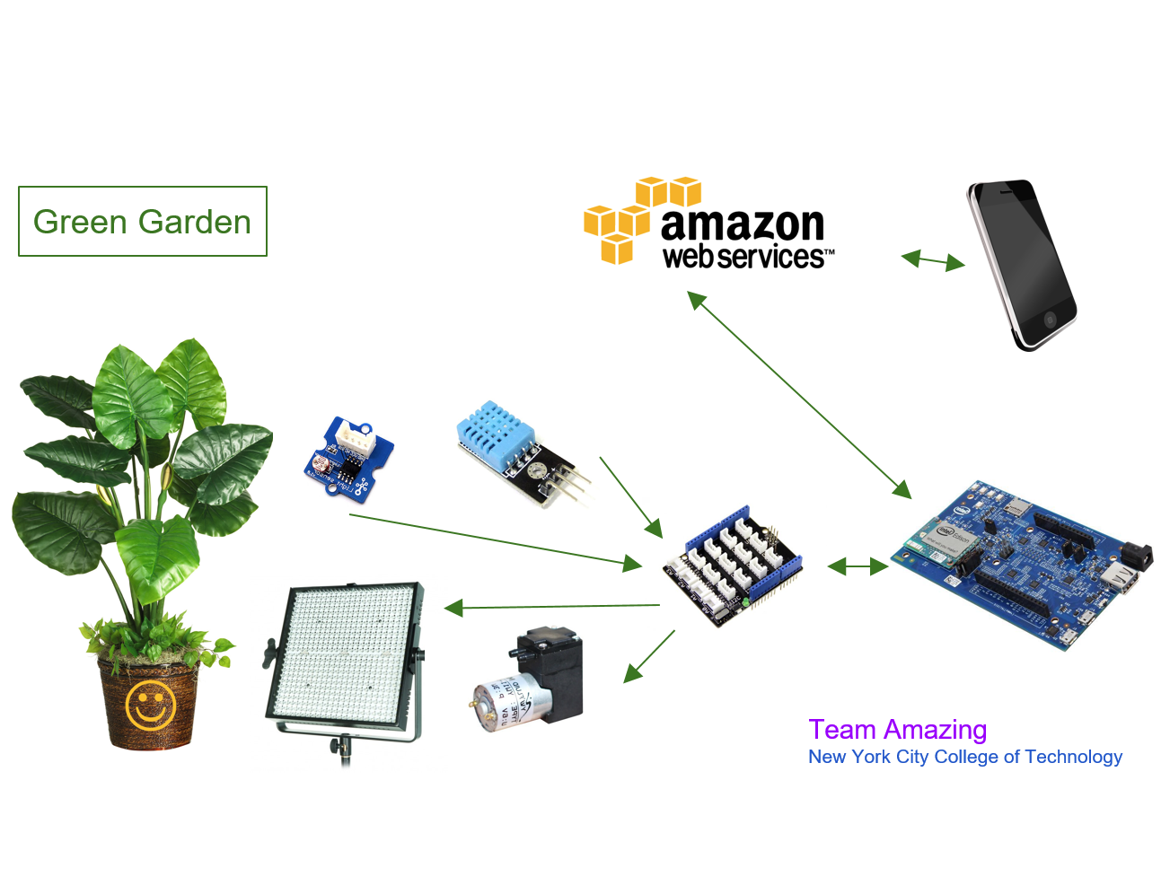 Green Garden - Hackster.io