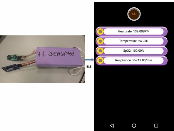 SensoMed: Cloud Based Remote Medical Sensing Solution - Hackster.io