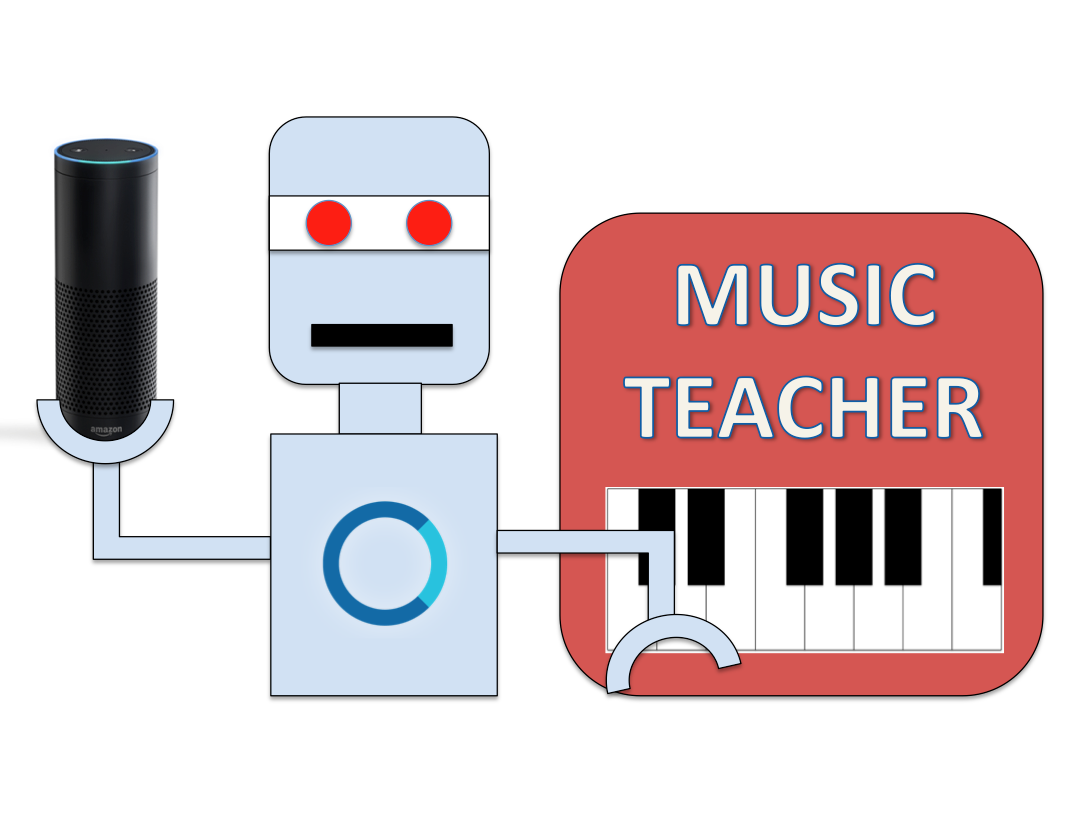Creating a Piano Teacher Chatbot - Hackster.io
