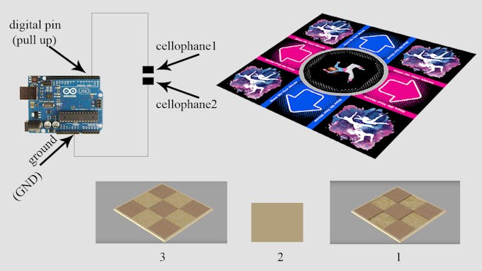 Dance Pad with Arduino and Smartphone - Hackster.io