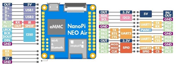 Introduction to NanoPi NEO Air - Hackster.io