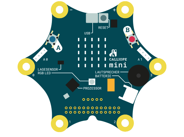 Calliope Heart Rate Sensor - Hackster.io