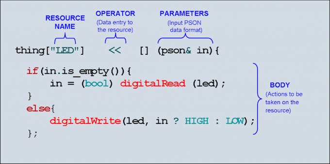 Hello World Thinger.io –BLINK - Hackster.io