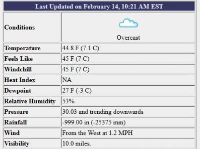 Using Python and PHP to Pull the Weather! - Hackster.io