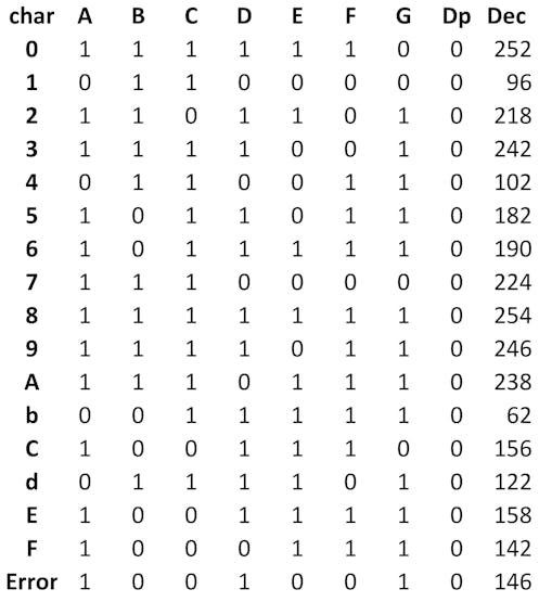 7 Segment LED Displays 101 - How To Make One Work - Hackster.io