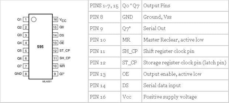7 Segment LED Displays 102 -- Using a Shift Register - Hackster.io