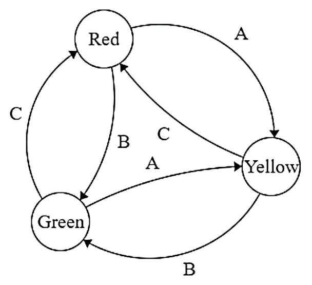 Controlling Arduino State Machine via Web - Hackster.io