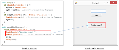 Arduino - Serial Communication Visual Studio - Hackster.io