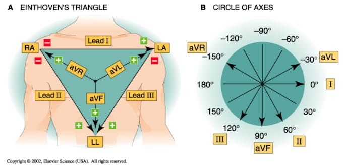 BIO-Smart Wear - Arduino Project Hub