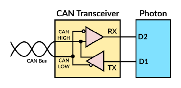 Poor Man's CAN Bus - Hackster.io