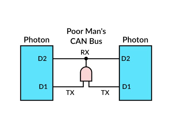 Exploring the CAN Bus without specialized hardware - Getting Started ...