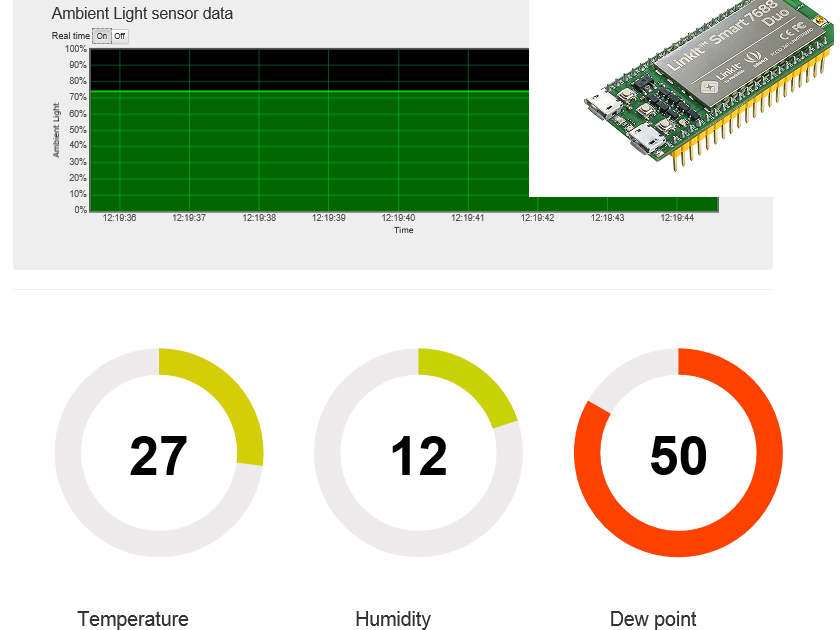 Garden Sensors Dashboard - Hackster.io