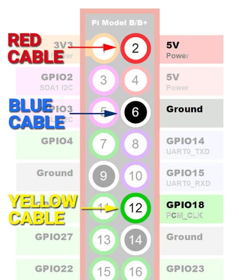 DIY Self-monitored Smart Home for Vacation Time - Hackster.io