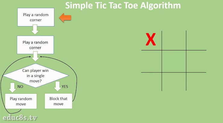 Arduino Touch Tic-Tac-Toe Game - Hackster.io