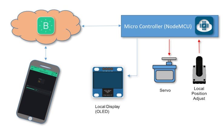 Iot Made Simple Servo Control With Nodemcu And Blynk