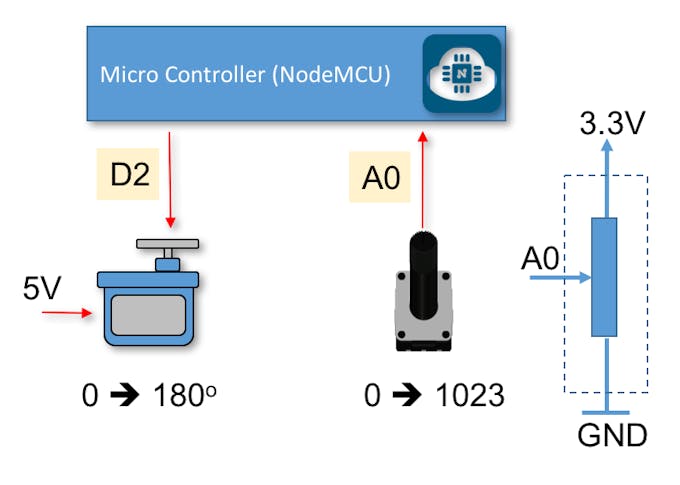 IoT Made Simple: Servo Control With NodeMCU and Blynk - Hackster.io