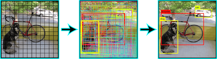 Pre Collision Assist With Pedestrian Detection Tensorflow