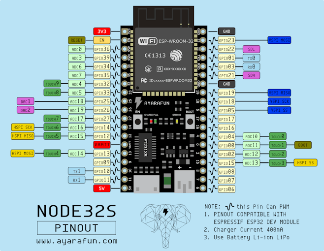 Make it Fun!! Door Alarm System with NODE32S Aiyarafun Board - Hackster.io