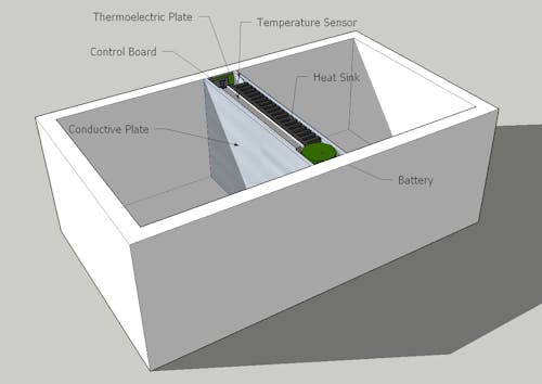 Power Lunch | Devpost