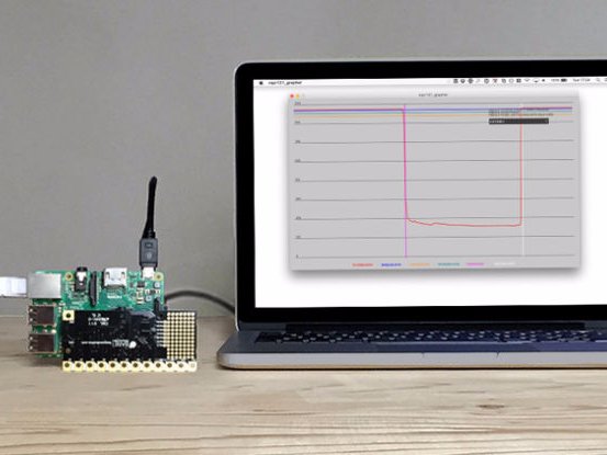 Pi Cap + Grapher - Hackster.io
