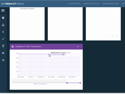 How to send data to IBM watson from Raspberry Pi - Part I - Hackster.io