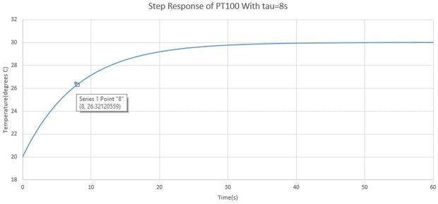 Measuring Temperature From Pt100 Using Arduino Arduino Project Hub 9891