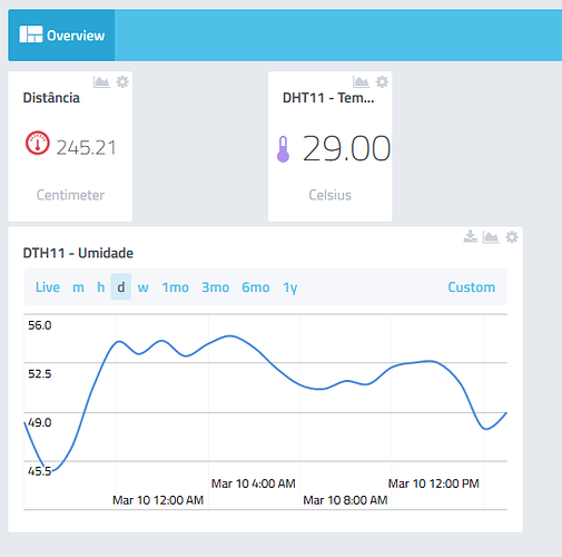 Using DHT11 + HC-SR04 Ultrasonic Sensor and ESP8266 as WiFi - Hackster.io