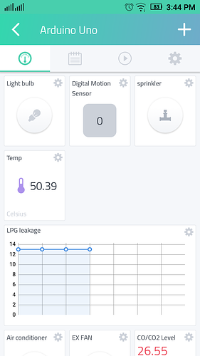 Home Automation with Fire Safety, Intruder Detection - Hackster.io
