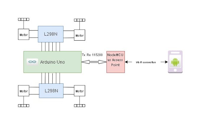From Bt To Wifi Creating Wifi Controlled Arduino Robot Car Arduino