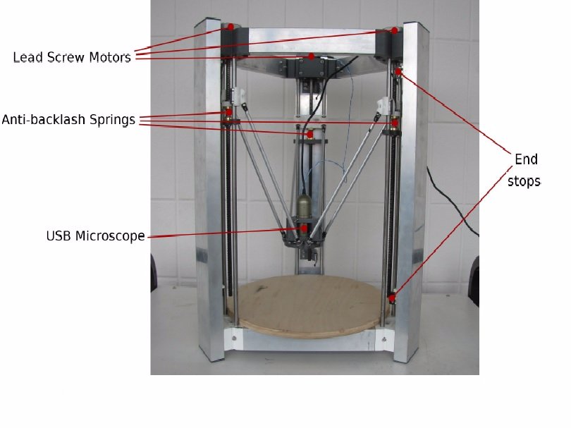 Free and Open-Source Automated 3-D Microscope - Hackster.io