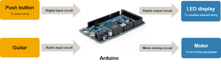 Arduino-Based Automatic Guitar Tuner - Hackster.io
