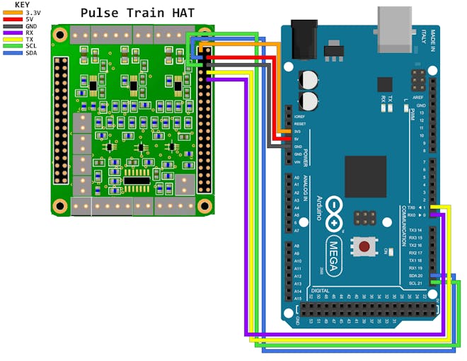 Using the Pulse Train HAT with Arduino Boards - Arduino Project Hub