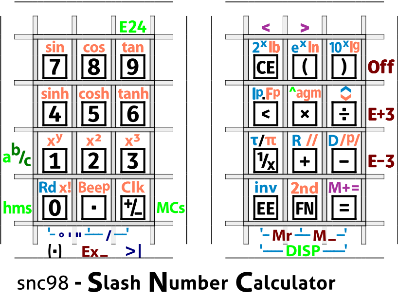 Snc98 Slash Number Calculator - Hackster.io