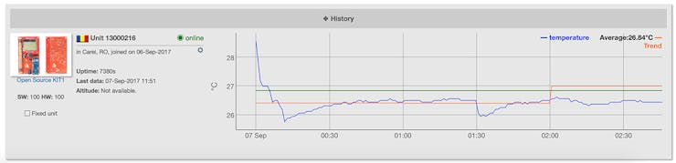 Simple IOT - Hackster.io