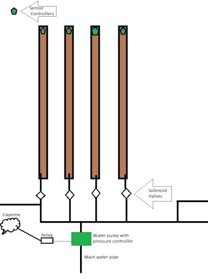 Automatic Watering System - Hackster.io