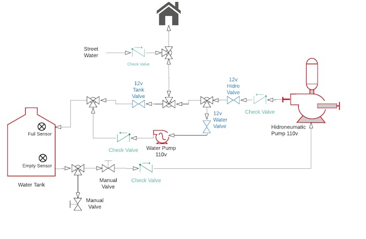 Home Hidroneumatic Controlled by ESP8266 + MQTT + Web App - Hackster.io
