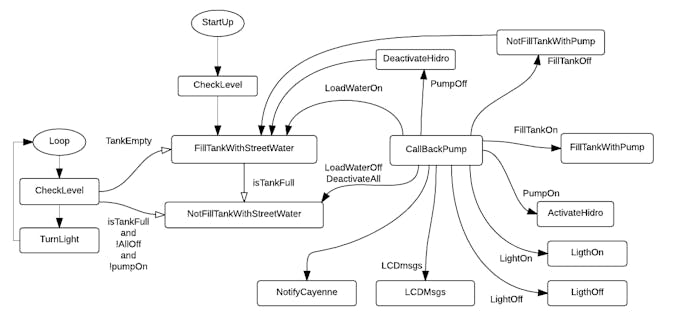 Home Hidroneumatic Controlled by ESP8266 + MQTT + Web App - Hackster.io